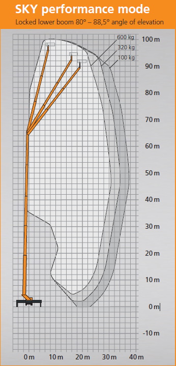 RUTHMANN STEIGER® T 1000 HF | RUTHMANN