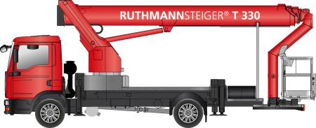 STEIGER® | RUTHMANN